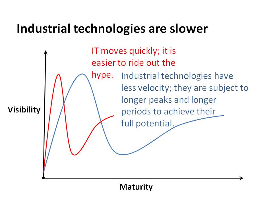 “What does it take to be (a good) CEO?” Answer: People | Fred Lybrand