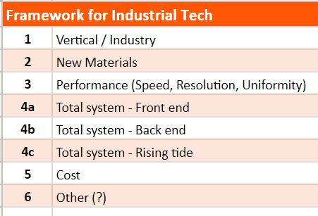 Five criteria for picking winning industrial / manufacturing ...