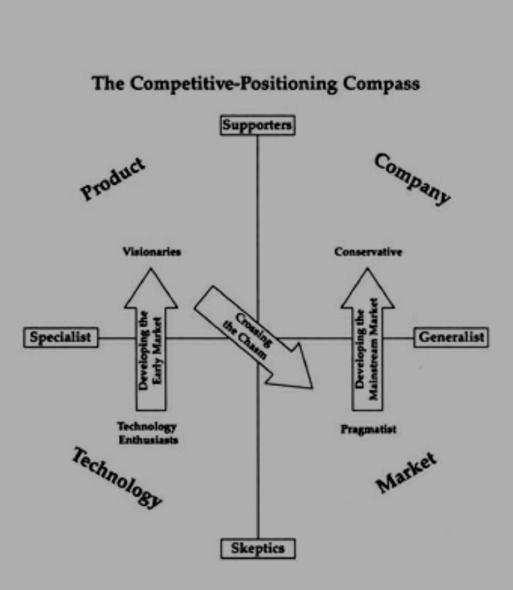 Moore’s Crossing the Chasm Ch 06: “Define the Battle” | Fred Lybrand