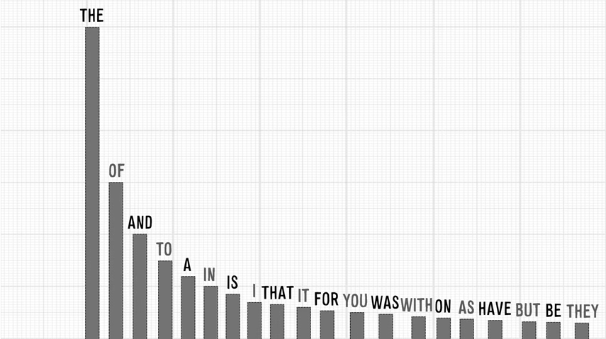 Mandelbrot’s The Fractalist, Chapter 14: First Kepler Moment: The Zipf ...