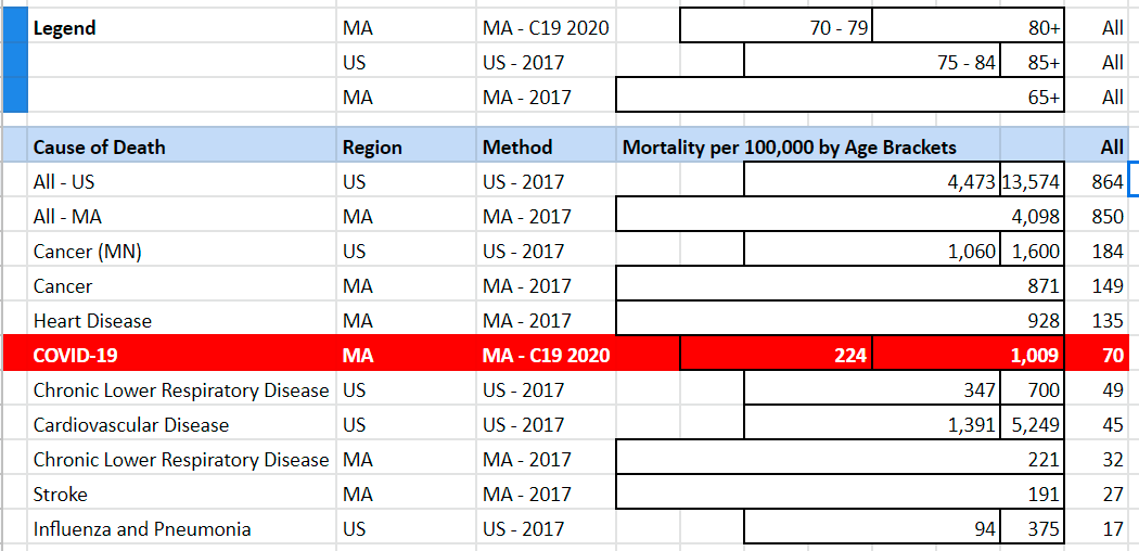 COVID-19 Mortality Data Comparisons Between Massachusetts and 2017 US ...