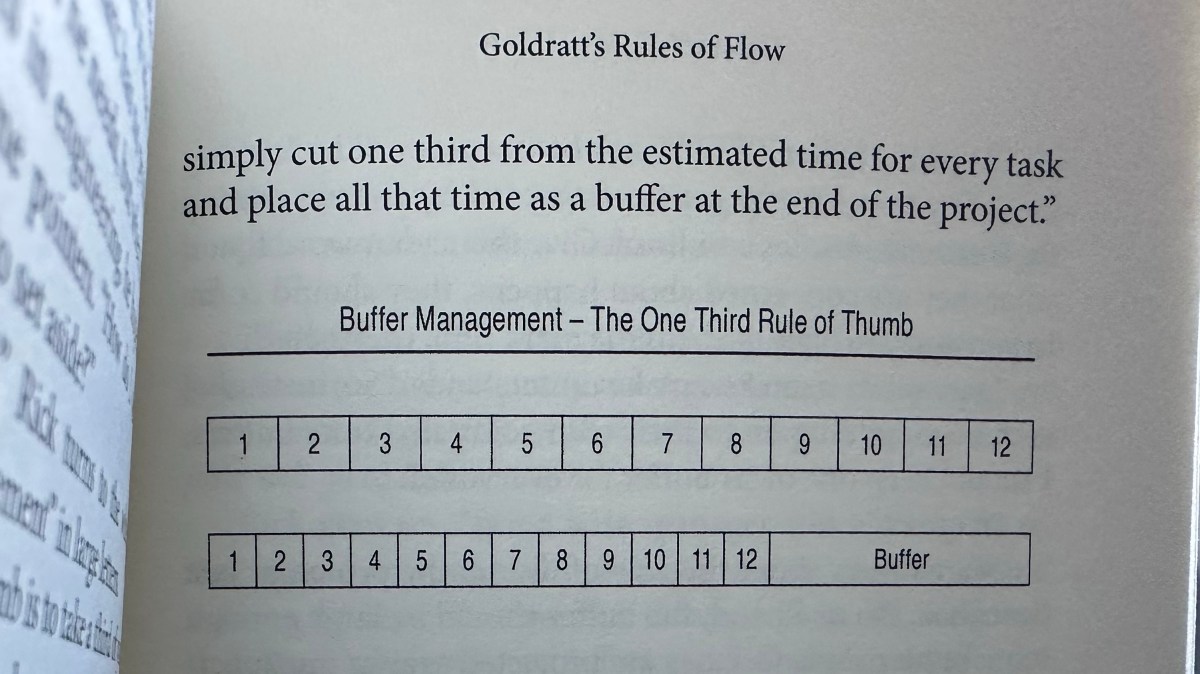 Goldratt’s Rules of Flow: Chapter 24 – “Buffer Management” | Fred Lybrand